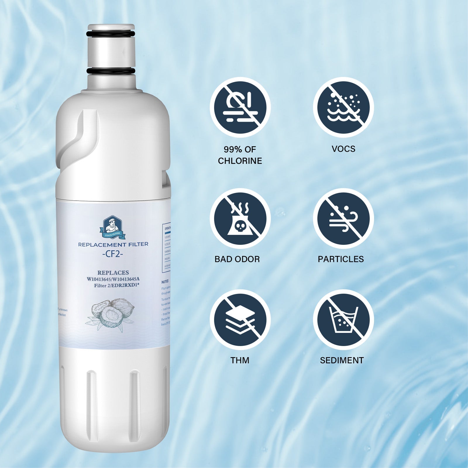 EDR2RXD1, Filter 2, W10413645A,46-9082 Replacement Refrigerator Water ...